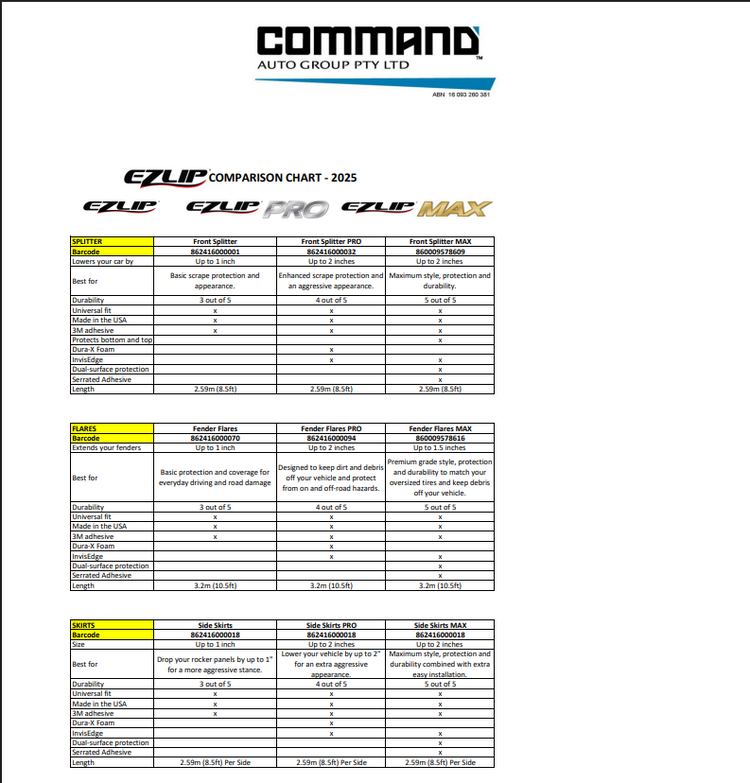 EZ Lip Comparison Chart 2025 – Command Auto